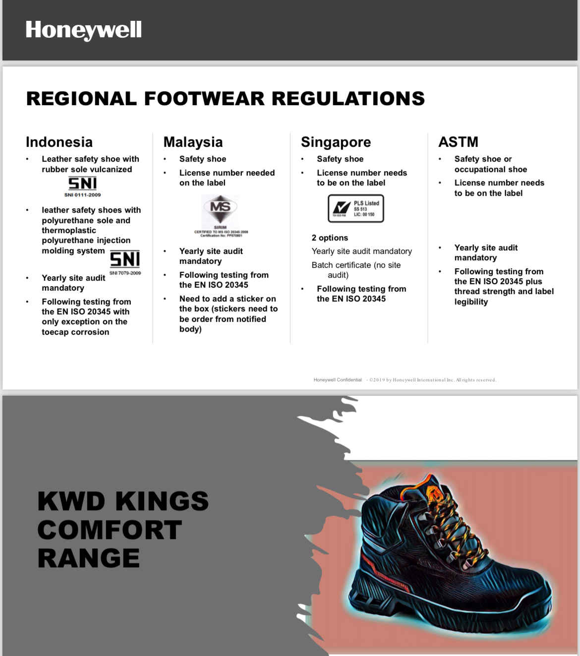 Sepatu safety Kings KWD207 SNI | Karta Mulya Safety